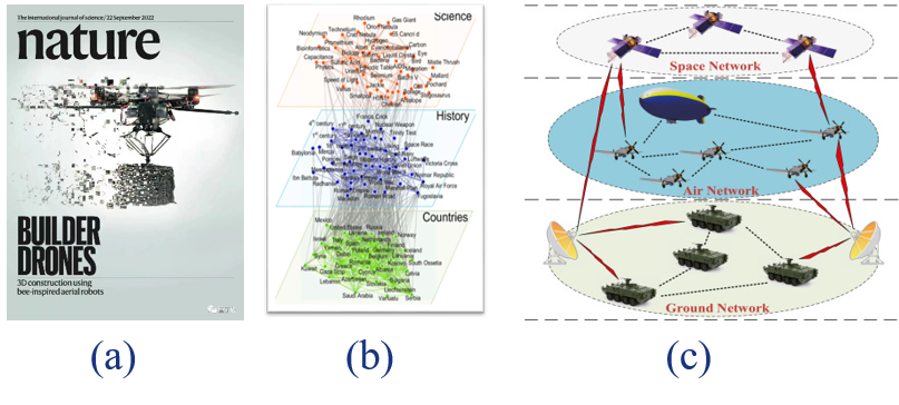Research | Center for Biological Intelligence and Control